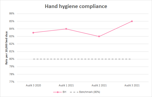 Bentley Health Service - Preventing Infections in Our Health Service